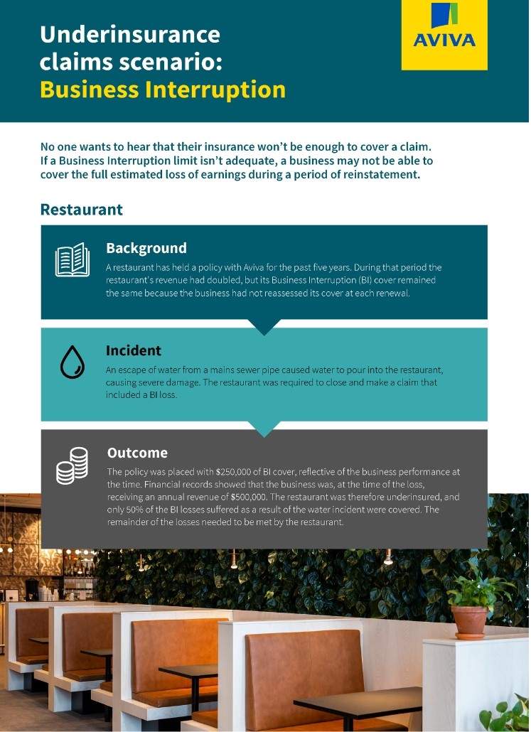 Business Interruption for Restaurants | Harvard Western Insurance