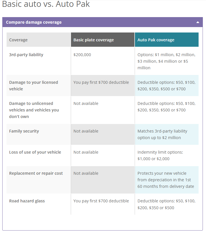 Plate Registration vs Auto Policy | Harvard Western Insurance