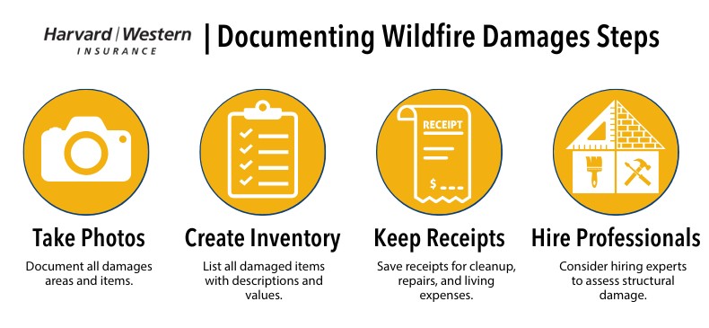 Wildfire Insurance Claim Tips | Harvard Western Insurance